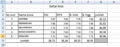 Rumus Operator Matematika Dalam Excel Rumus Lengkap Excel