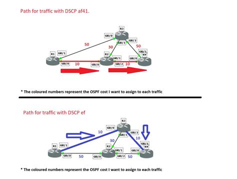 Multi Topology Routing Mtr Commands Not Available Cisco Community