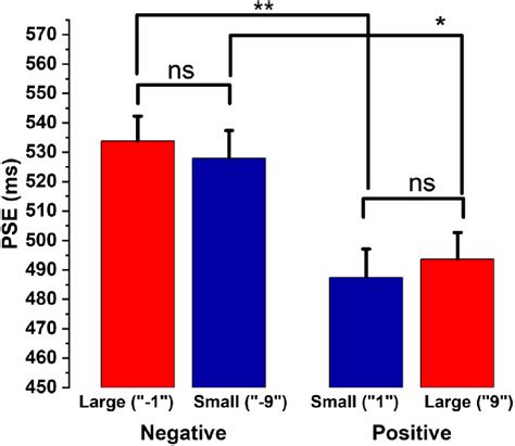 Comparison Of Pse Values Across Different Numbers Experiment 2