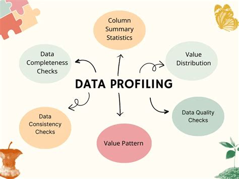 Data Profiling: 5 Essential Techniques and Tools for High-Quality Data