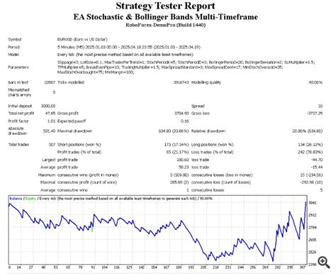 Free Download Of The Ea Stochastic Bollinger Bands Multi Timeframe Expert By Sagraz For