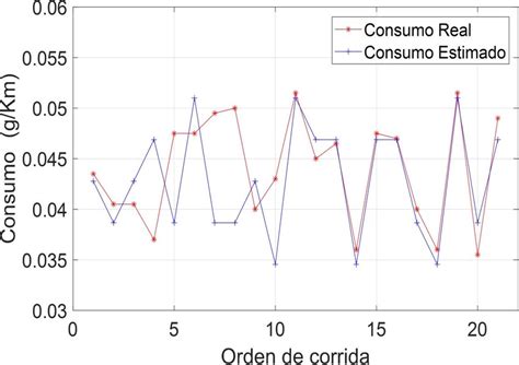 Result Of The Numerical Algorithm Download Scientific Diagram