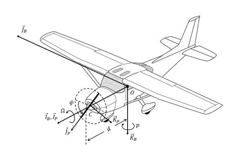 Solved A Taxiing Airplane Turns About Its Vertical Axis Kb
