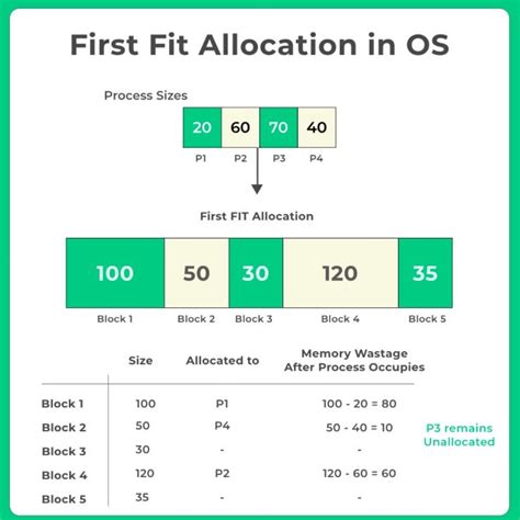 365daysofcode Dsa Matrix Coding Niraj Kumar