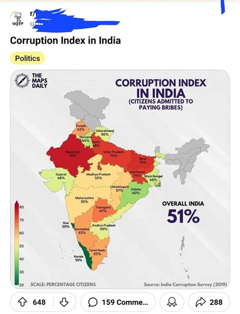 More Bjp Influence More The Corruption Minor Exceptions Though Rindiadiscussion