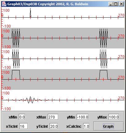 The Input Time Series Java Spectrum Analysis Using By OpenStax Page Jobilize