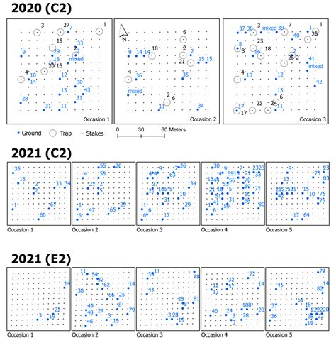 Fecal Genotyping To Estimate Small Mammal Population Size With A