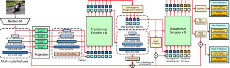 uiformer a unified transformer based framework for incremental few