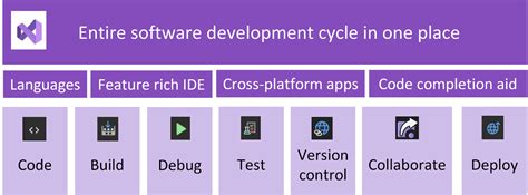 Benchmarking Debugging Tool Integration In Ides Across Programming Lan – peerdh.com