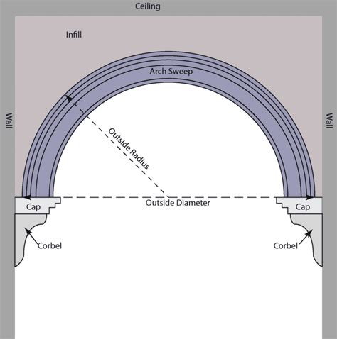 Radius Arch Up To 1500mm Vitale And Sons