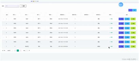 基于ssm的办公自动化管理系统的设计与实现 基于ssm的在线办公平台系统设计与实现 csdn博客