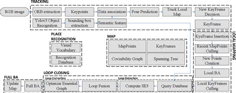 figure 1 from an improved feature based visual slam using semantic
