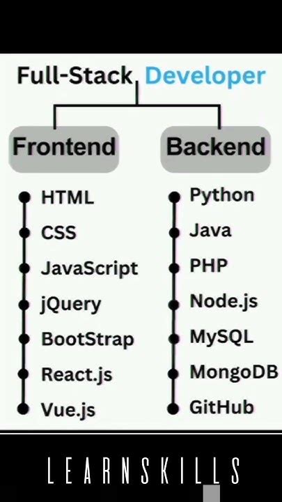 full stack developer roadmap roadmap fullstacksoftwareengineering