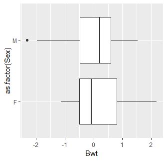 R Boxplot Axes And Categorical Variable Stack Overflow
