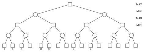Artificial Intelligence Ugc Net Cse June 2019 Part 2 Question 91