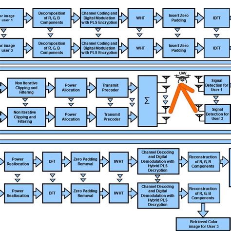 Block Diagram Of Full Duplex Uav Assisted Terrestrial Cooperative Download Scientific Diagram