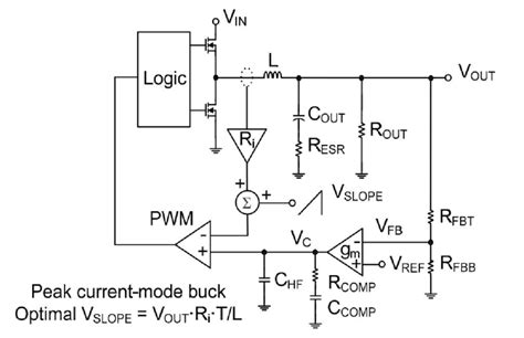 Representative Diagram Of Current Mode Control Loop With Download