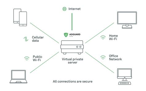 How To Setup AdGuard Home On A Public Server