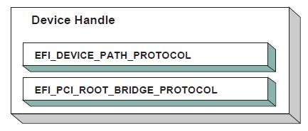 14 Protocols PCI Bus Support UEFI Specification 2 11 Documentation