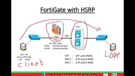 Cisco Switch Trunk To Fortigate At Marcus Goehring Blog