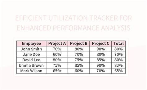 Free Productivity Monitoring Templates For Google Sheets And Microsoft Excel Slidesdocs