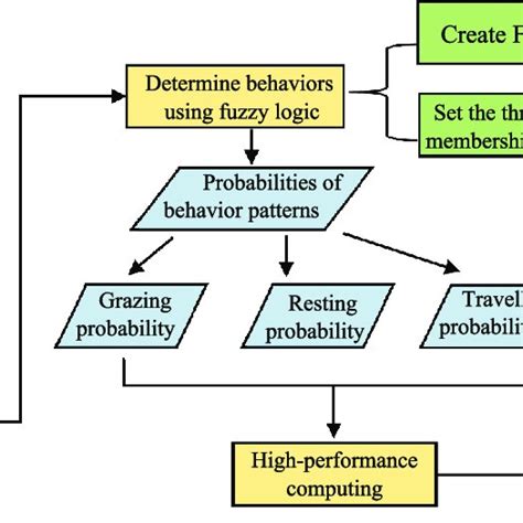 Research Workflow Including Data Collection Cleaning And Analysis