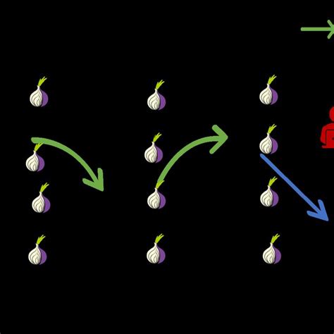 Tor Network And Traffic Flow Download Scientific Diagram
