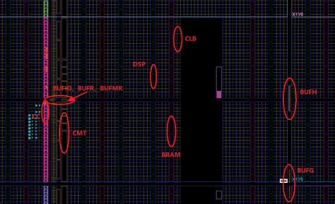 fpga xilinx fpga时钟资源架构学习总结（一） 一米八的hushan