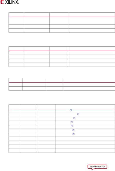 10g 25g High Speed Ethernet Subsystem V2 4 Guide Datasheet By Xilinx