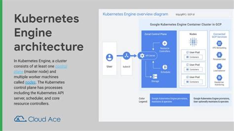 Seminar Modernizing Your Development Using Microservices Container And Kubernetes Ppt