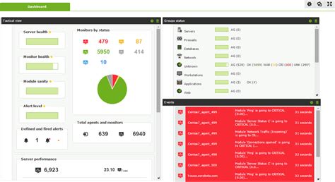 Pandora Fms Is Finally Here Pandora Fms The Monitoring Blog