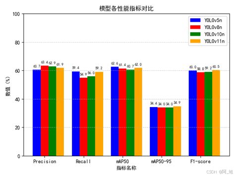 基于yolo11 v10 v8 v5深度学习的农作物类别检测与识别系统设计与实现【python源码 pyqt5界面 数据集 训练代码】 基于
