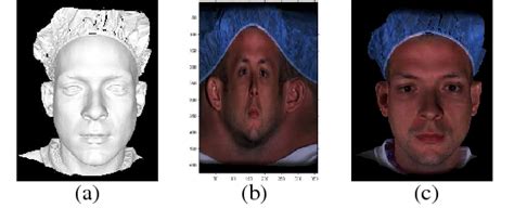 Figure 1 From Modeling Of Human Faces With Parameterized Local Shape Morphing Semantic Scholar