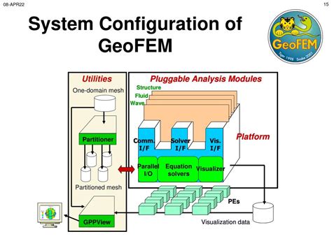 Ppt Preconditioned Iterative Linear Solvers For Unstructured Grids On