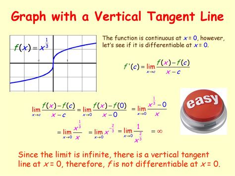 The Tangent Line Problem Ppt Download