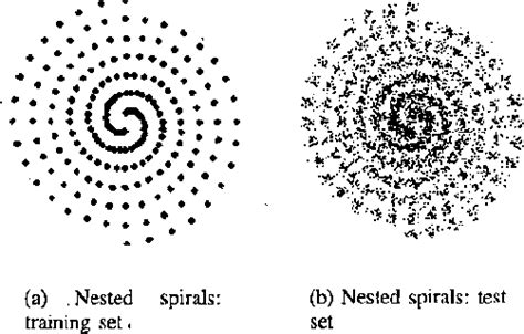 Figure 1 From Fuzzy Artmap With Relevance Factor Semantic Scholar