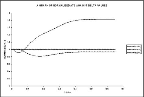 Figure 2 from A Group Runs Control Chart for Detecting Shifts in the ...
