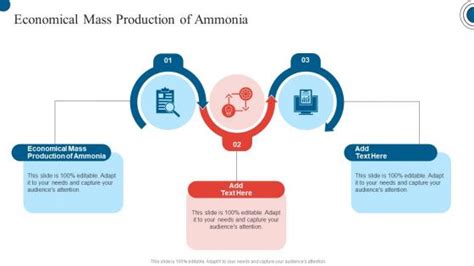 Economical Mass Production Of Ammonia Powerpoint Presentation And Slides Slideteam