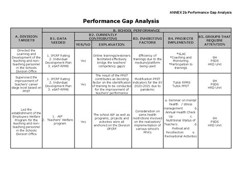 5 Performance Gap Analysis Ldna 1 Annex 2b Performance Gap Analysis Performance Gap Analysis A