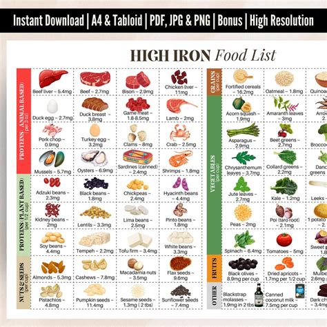 Iron Rich Food List Iron Rich Foods Anemia High Iron Food List