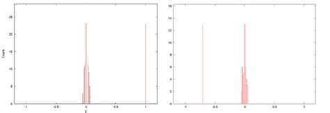Duplication Dynamics Histograms Download Scientific Diagram