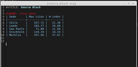 Org Mode Basic In Doom Emacs