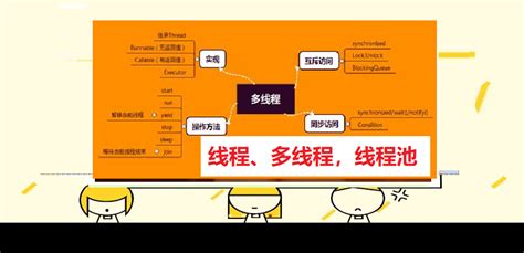 面试题:线程、多线程,线程池,及场景原理十连问! 知乎 面试题:线程、多线程,线程池,及场景原理十连问! 知乎