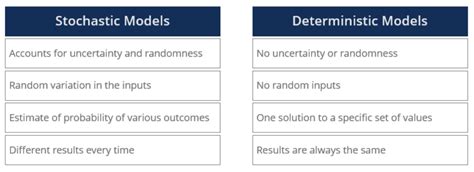 stochastic modeling definition how it works