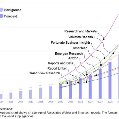 Additive Technology Matrix Adapted For The Article Version 6