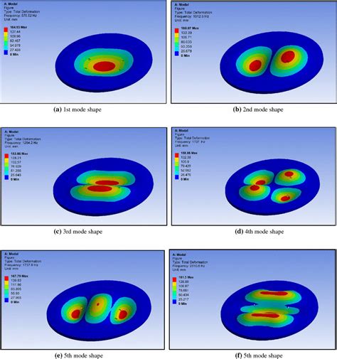 Modal Analysis Of The Former Six Orders A 1st Mode Shape B 2nd Mode Download Scientific