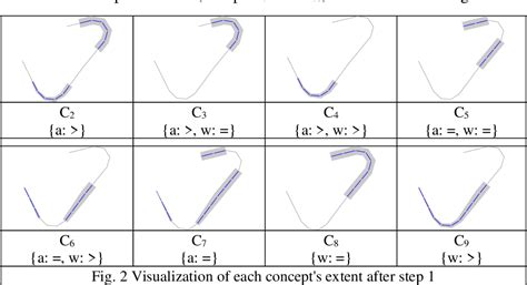 A Recursive Bateson Inspired Model For The Generation Of Semantic