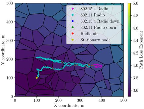 Reinforcement Learning Based Robust Resource Management For Multi Radio Systems