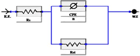 Equivalent Circuit Model To Analyse The EIS Data Download Scientific Diagram