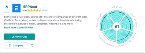 Why Erpnext Might Be The Best Choice For Your Crm And Erp Needs